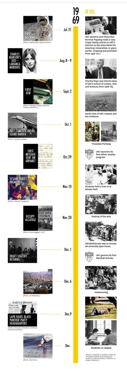 1969: Un año que marcó la historia de la humanidad | Kaboom Eventos