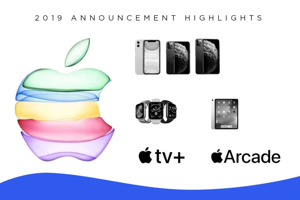 Un Recuento Detallado de los Lanzamientos de Apple en 2019 | Kaboom Eventos