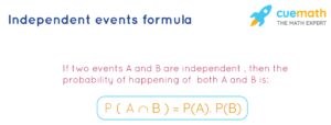Probabilidad de Eventos Independientes: Guía Completa | Kaboom Eventos