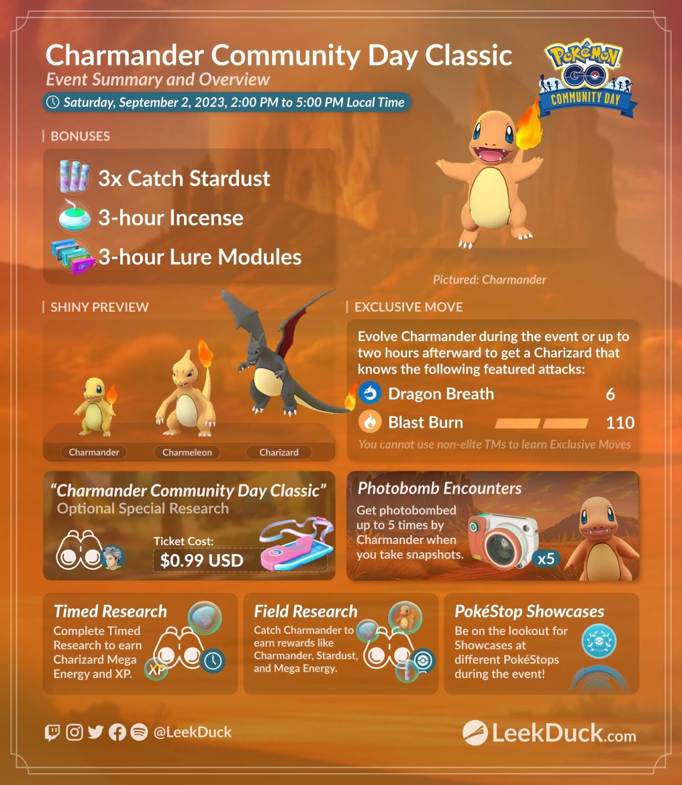 ¡Revive el Día de la Comunidad Clásico de Charmander en Pokémon GO ...