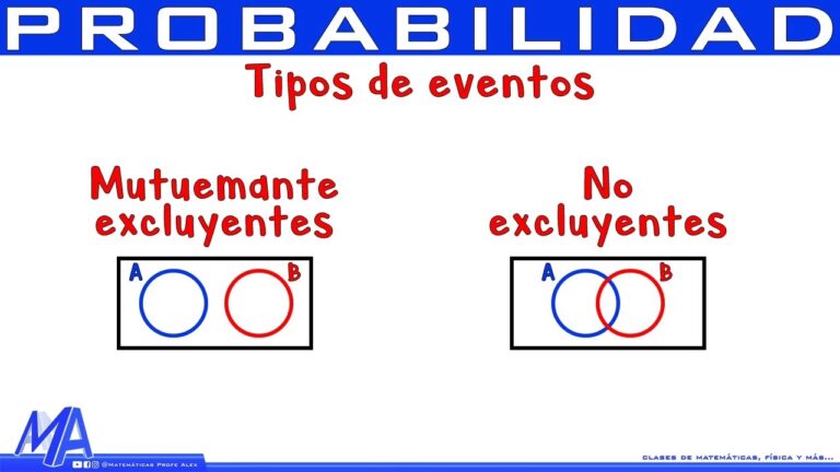 Eventos Dependientes en Probabilidad: Definición y Ejemplos | Kaboom ...