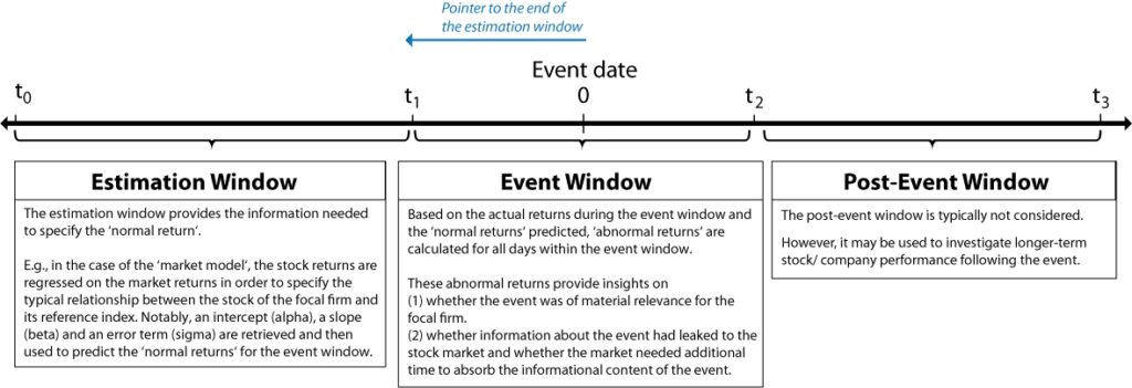 Event ID 4720: Creación de Cuenta de Usuario en Windows | Kaboom Eventos