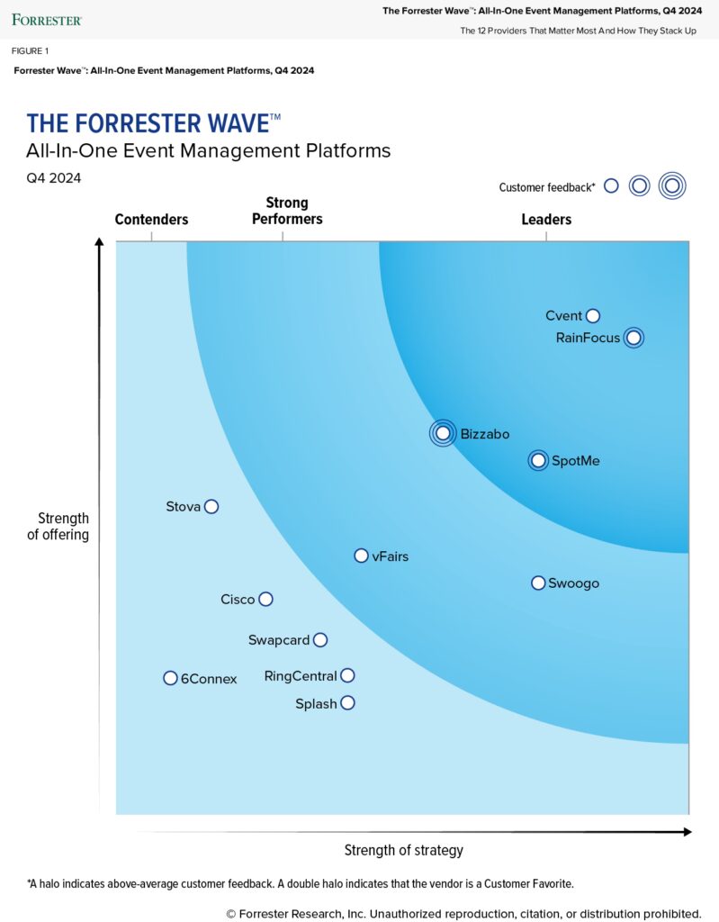 Forrester: Liderazgo en Investigación para Negocios y Tecnología ...