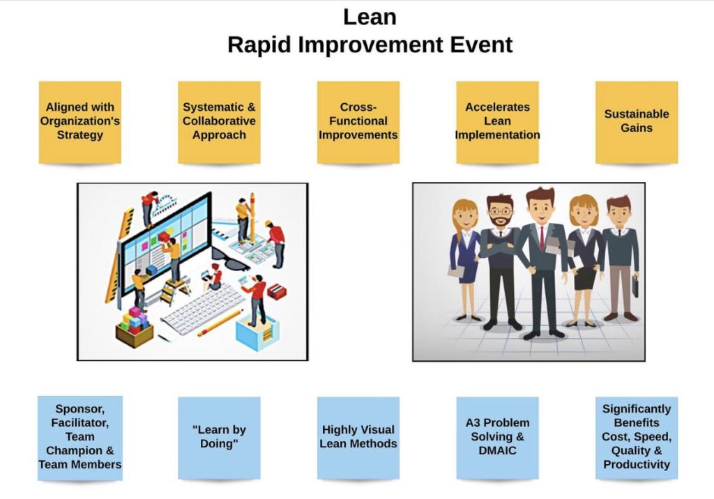 Eventos de Mejora Rápida: Definición y Beneficios | Kaboom Eventos